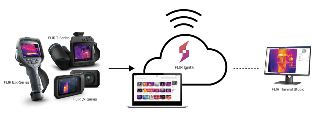 FLIR Ignite: Výkonný software pro termografii